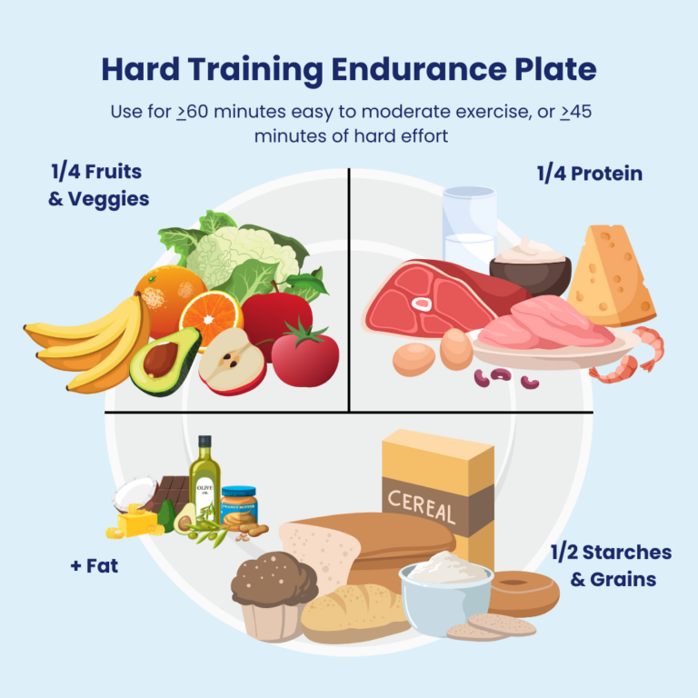 Breakfast for Athletes: What to Eat and When | Grace Kelley Nutrition